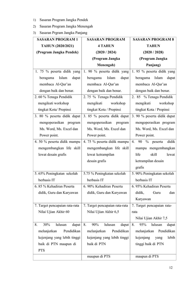 LAMPIRAN RPS IZIN PENDIRIAN SEKOLAH MADRASAH DINAS PENDIDIKAN DAN KEMENAG | PDF