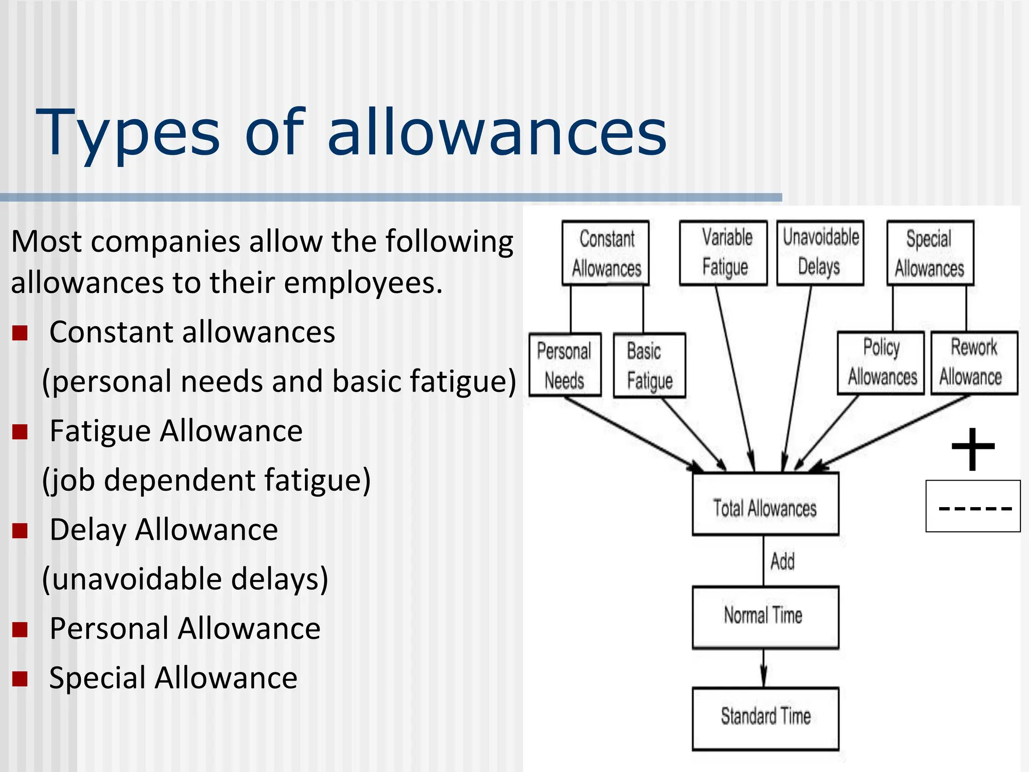 599394861-Performance-Rating-Allowance-Chap-11.ppt