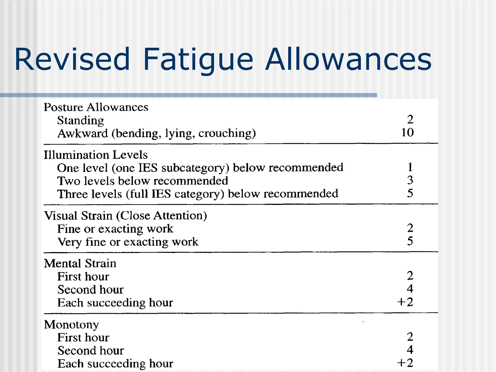 599394861-Performance-Rating-Allowance-Chap-11.ppt