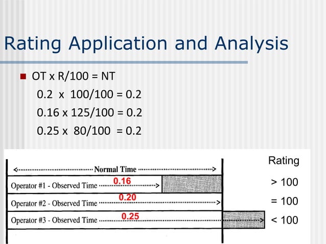 599394861-Performance-Rating-Allowance-Chap-11.ppt
