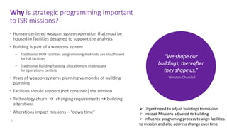 ISR-Smarter Strategic Program - K2H_Rev2-PD-30min | PPT