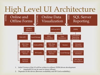 GDMS Application Platform (1) | PPTX