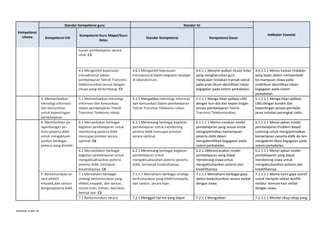 599 teknik transmisi telekomunikasi smk | PDF