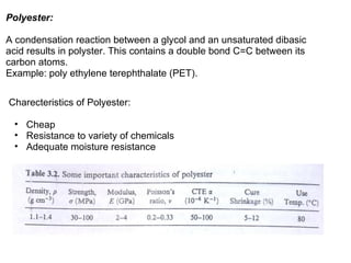 59a1 polymer matrix composites | PPT