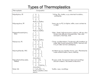 59a1 polymer matrix composites | PPT