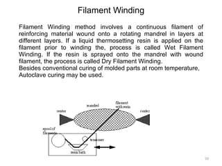 59a1 polymer matrix composites | PPT