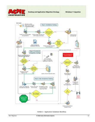 Acme WIndows 7 Migration Strategy | PDF