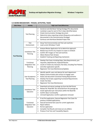 Acme WIndows 7 Migration Strategy | PDF
