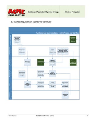 Acme WIndows 7 Migration Strategy | PDF
