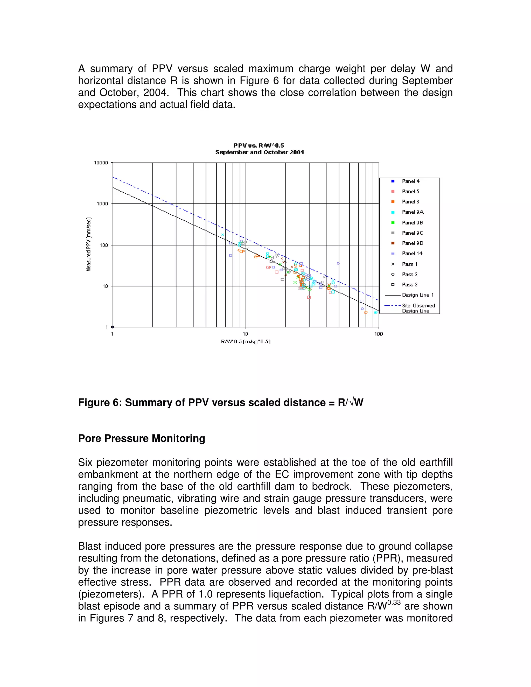 Explosive Compaction of Foundation Soils Seymour Falls Dam | PDF