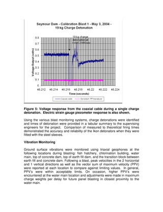 Explosive Compaction of Foundation Soils Seymour Falls Dam | PDF