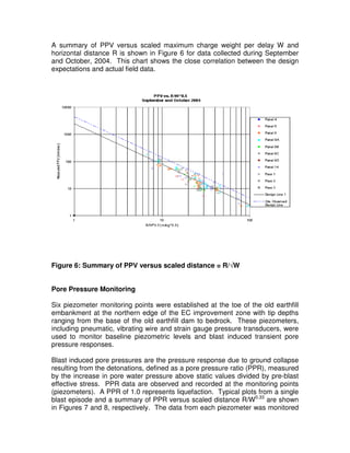 Explosive Compaction of Foundation Soils Seymour Falls Dam | PDF