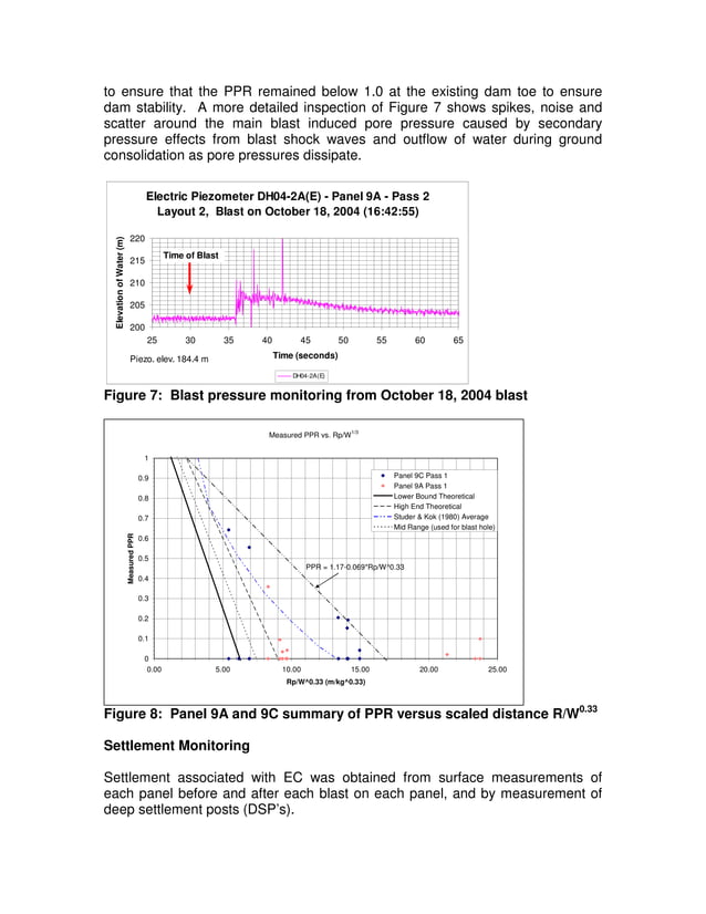 Explosive Compaction of Foundation Soils Seymour Falls Dam | PDF