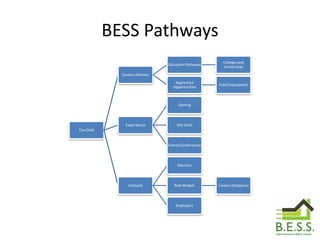 BESS presentation | PPT