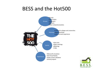 BESS presentation | PPT