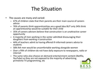 BESS presentation | PPT