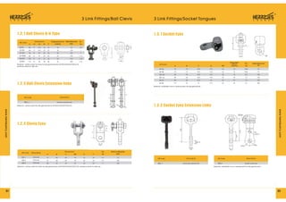 Hardware Catalog | PPT