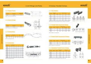 Hardware Catalog | PDF