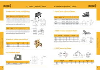 Hardware Catalog | PPT