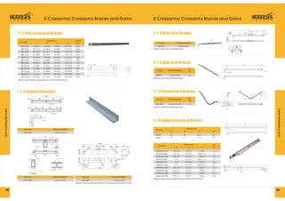 Hardware Catalog | PPT