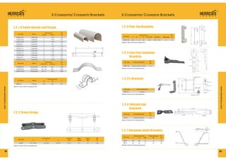 Hardware Catalog | PPT