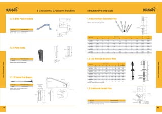 Hardware Catalog | PDF