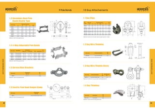 Hardware Catalog | PPT