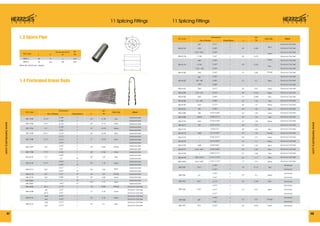 Hardware Catalog | PPT