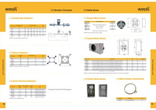Hardware Catalog | PPT