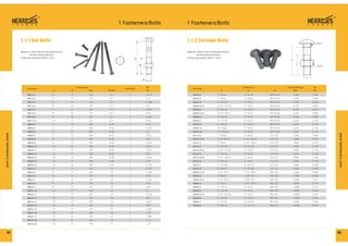 Hardware Catalog | PPT