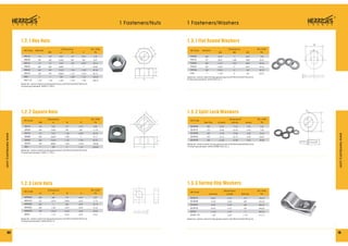 Hardware Catalog | PPT