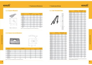 Hardware Catalog | PPT