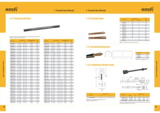 Hardware Catalog | PPT