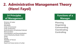 Classical_Management_Theories_ppt.pptx this is from mpob | PPT