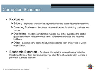 Q1 2016 Fraud Detection, Prevention & Risk Management | PPT