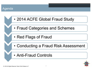 Q1 2016 Fraud Detection, Prevention & Risk Management | PPTX