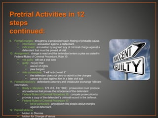 Chapter 15 - CRIMINAL PROCEDURE BEFORE TRIAL | PPTX