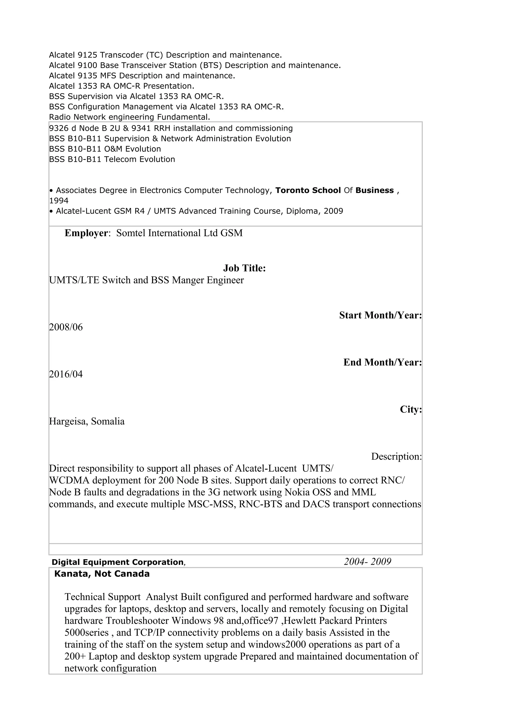 Resume MMMagan | DOC