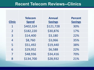 RAS Telecom Audit PowerPoint | PDF