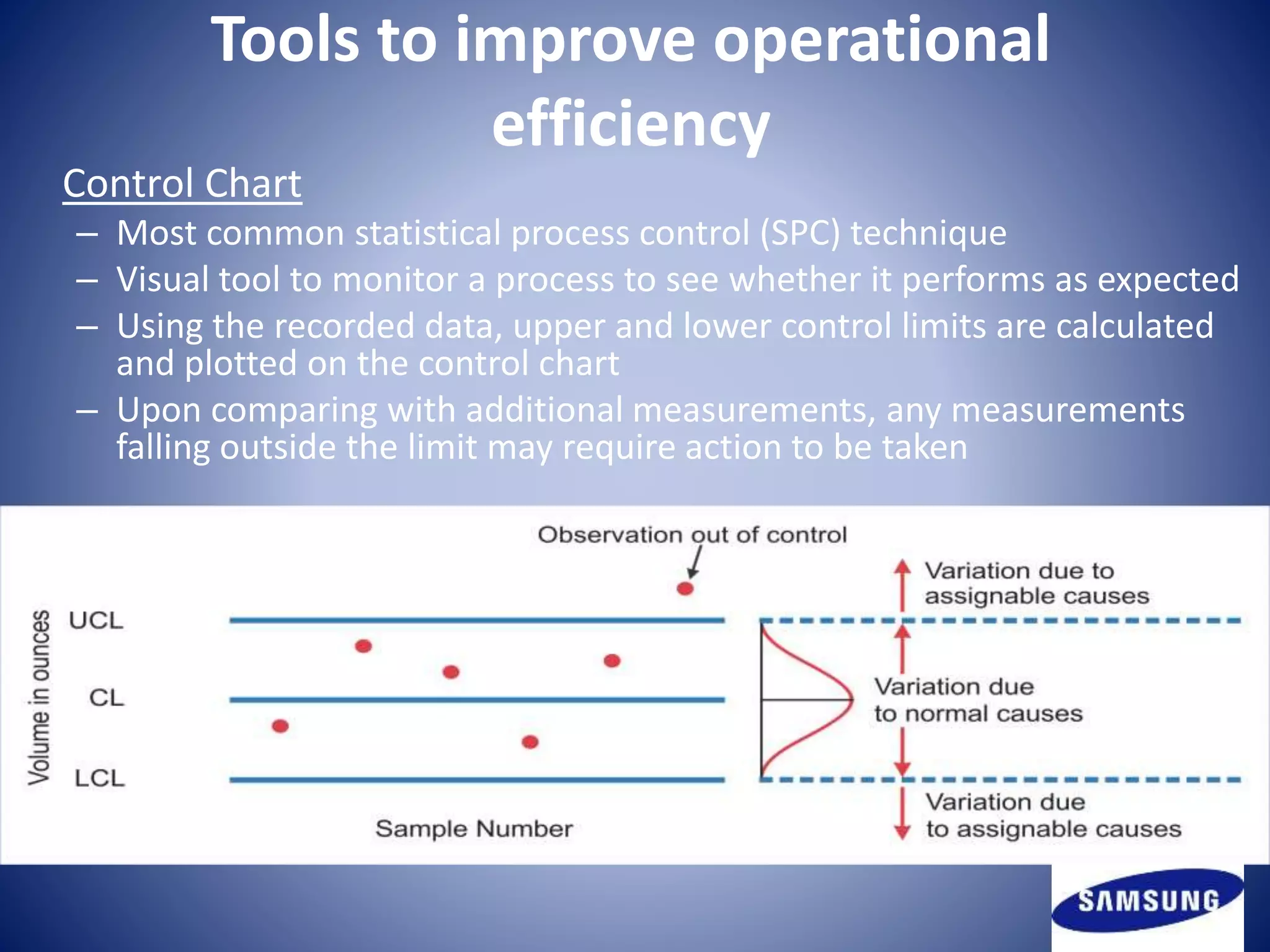 Samsung - Operations Strategy | PPTX