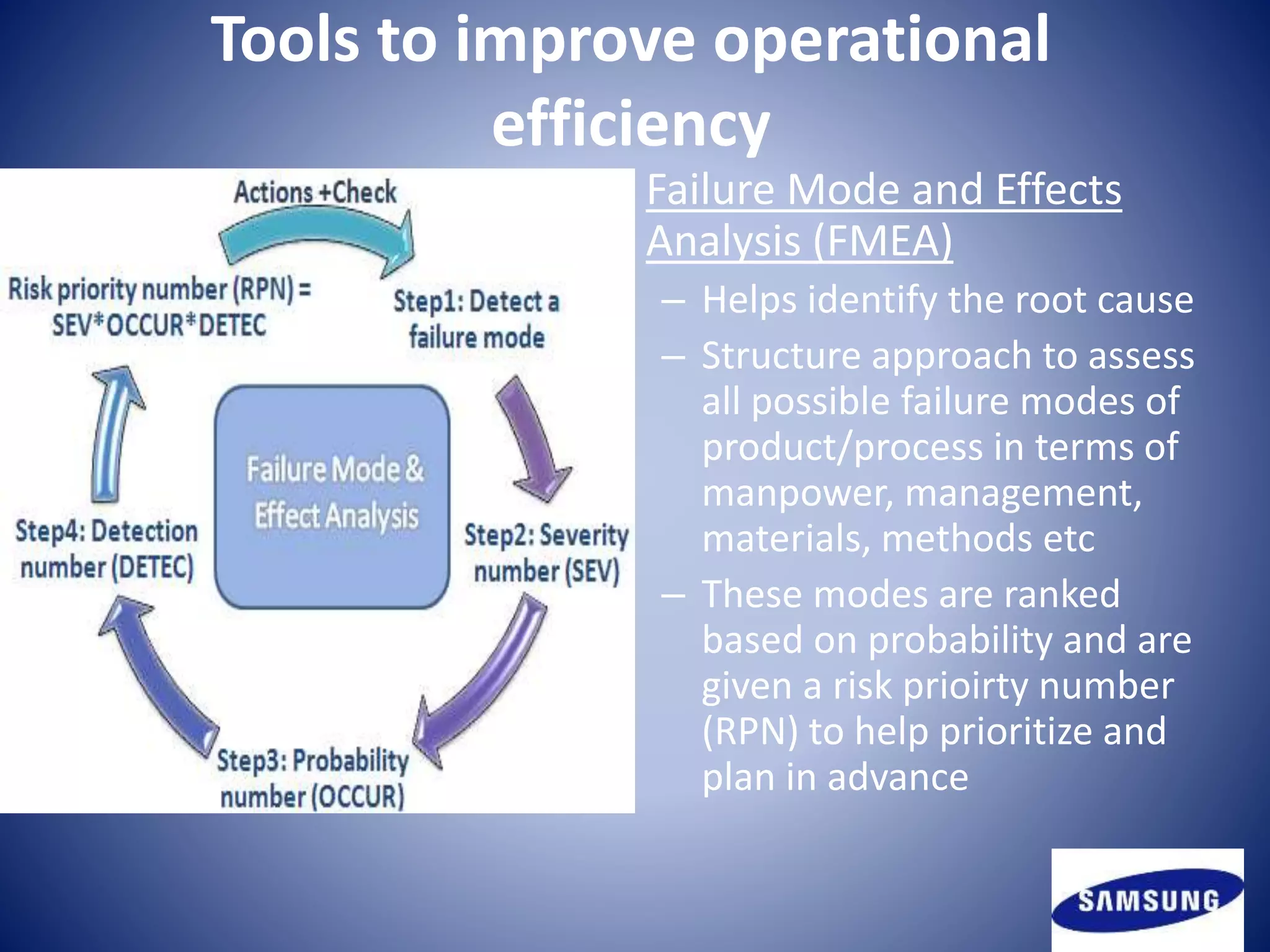Samsung - Operations Strategy | PPTX