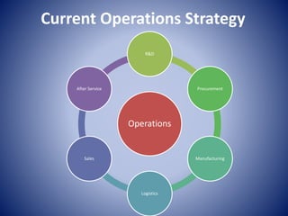 Samsung - Operations Strategy | PPTX