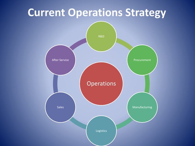Samsung - Operations Strategy | PPTX | Large Business | Business