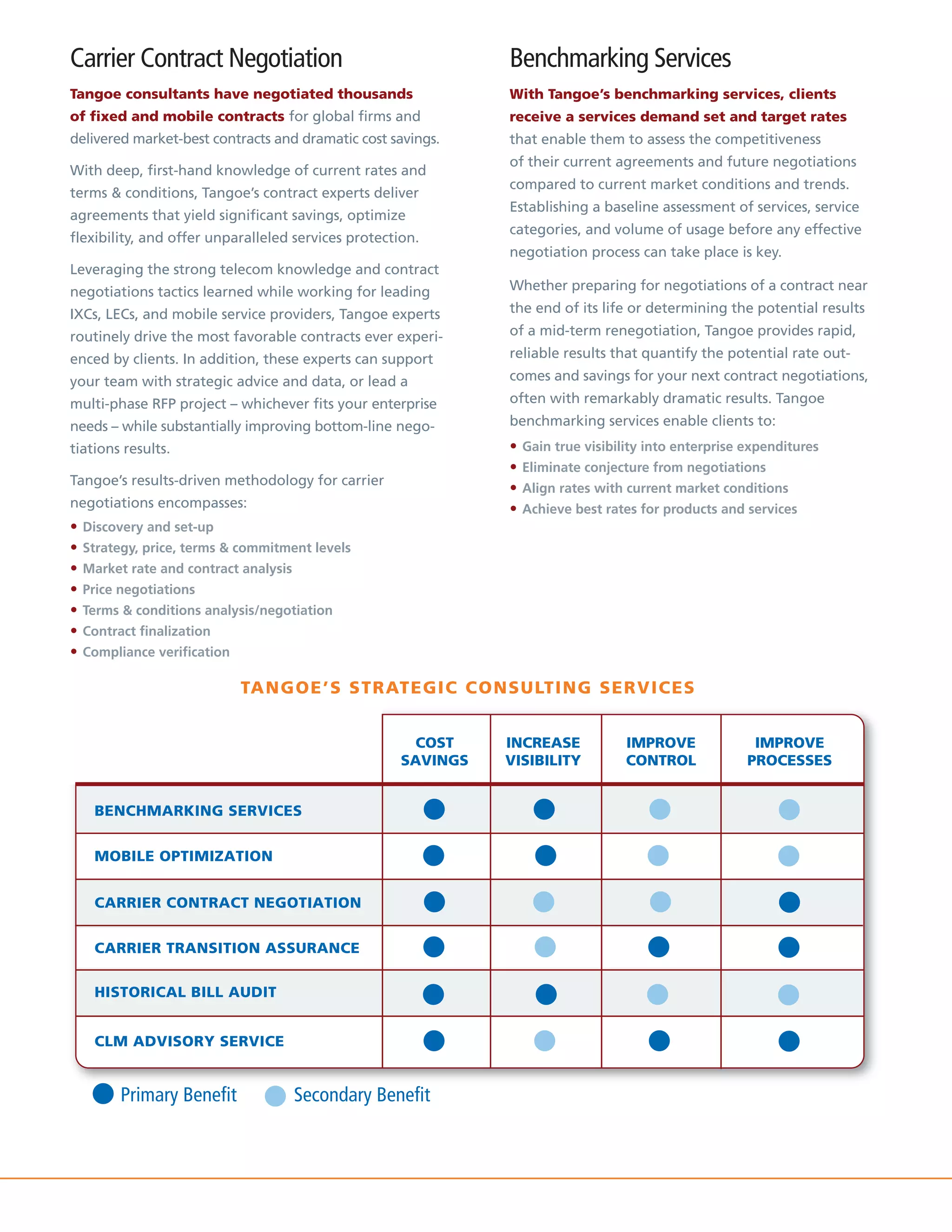 Tangoe Strategic Consulting Brochure | PDF