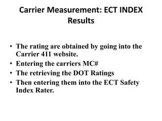 ECTSafetyProgramandIndex | PPT