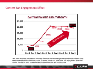 Holi Contest Review | PPT