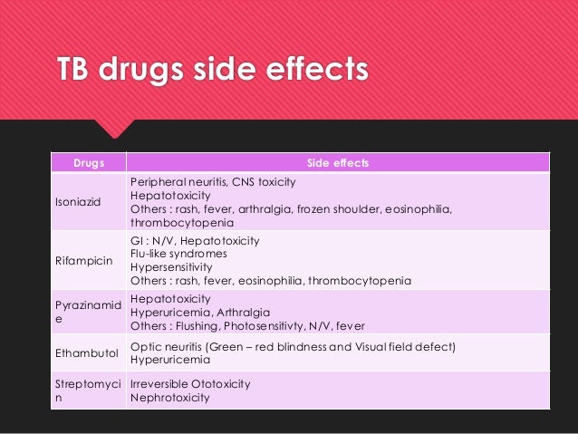 Tuberculosis in OPD case (Thai)