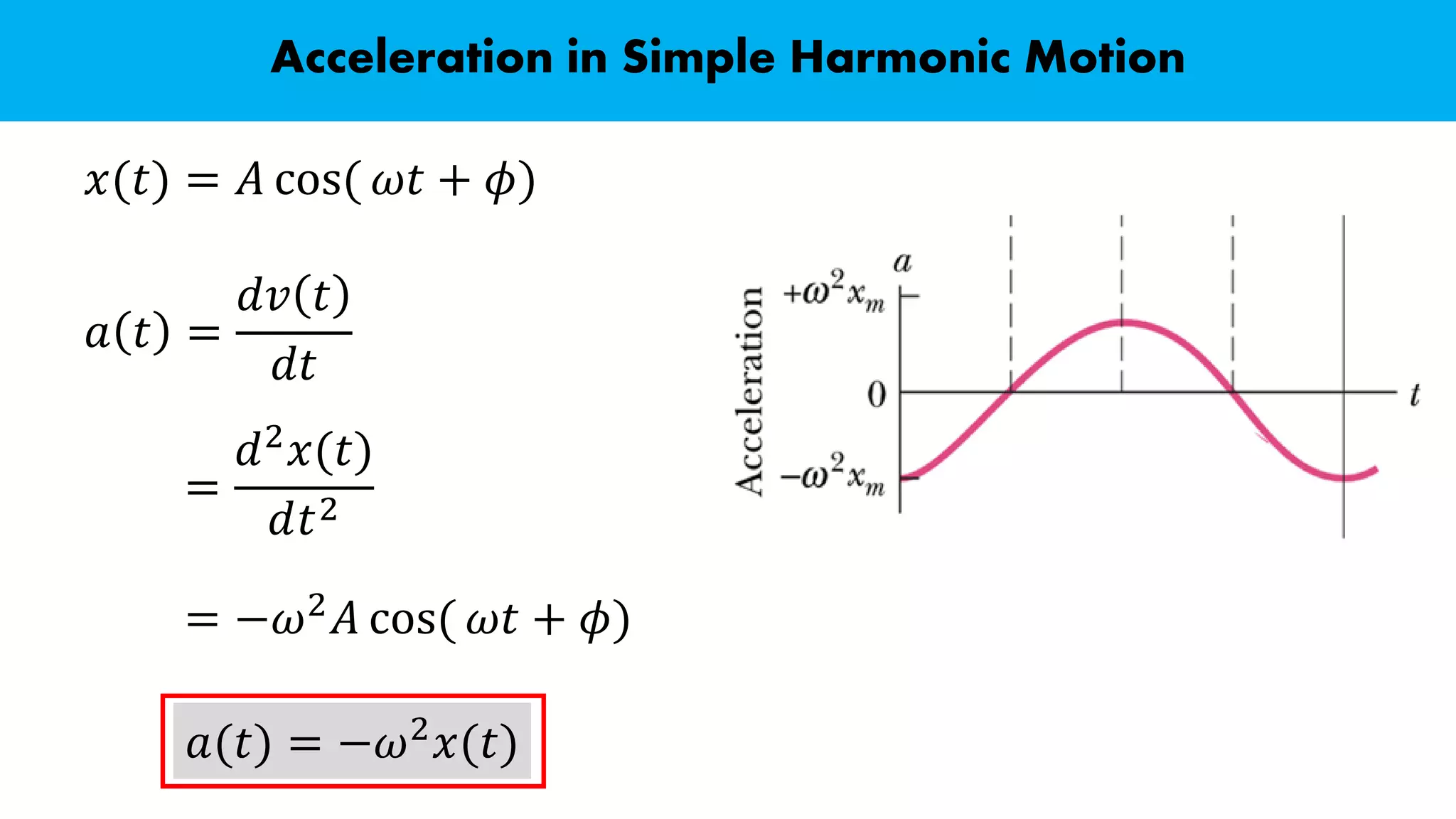 simple hormonic motion | PDF