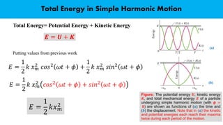 simple hormonic motion | PDF