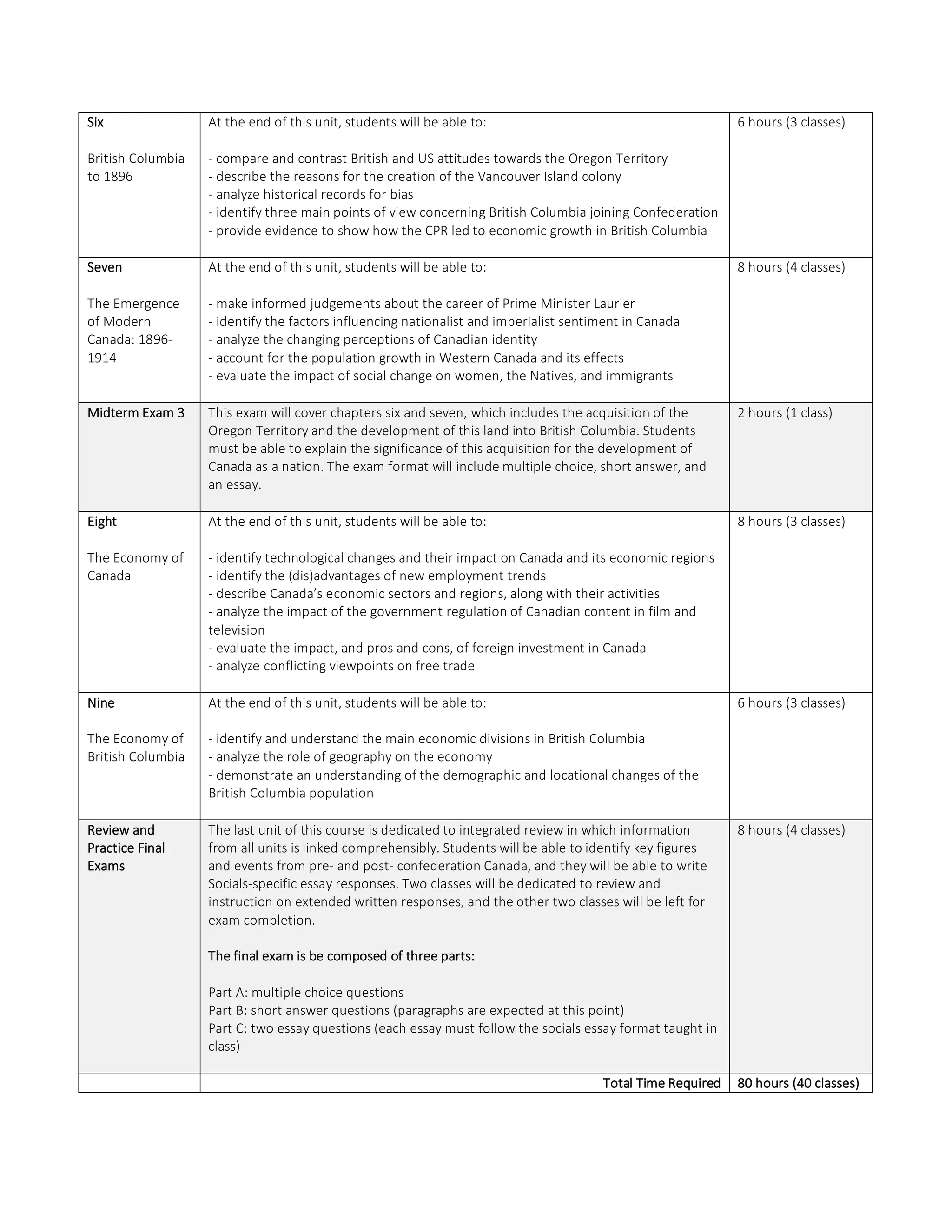 Social Studies 10 - Syllabus | PDF
